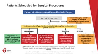 2025 High Blood Pressure Guideline Clinical Slides.pptx