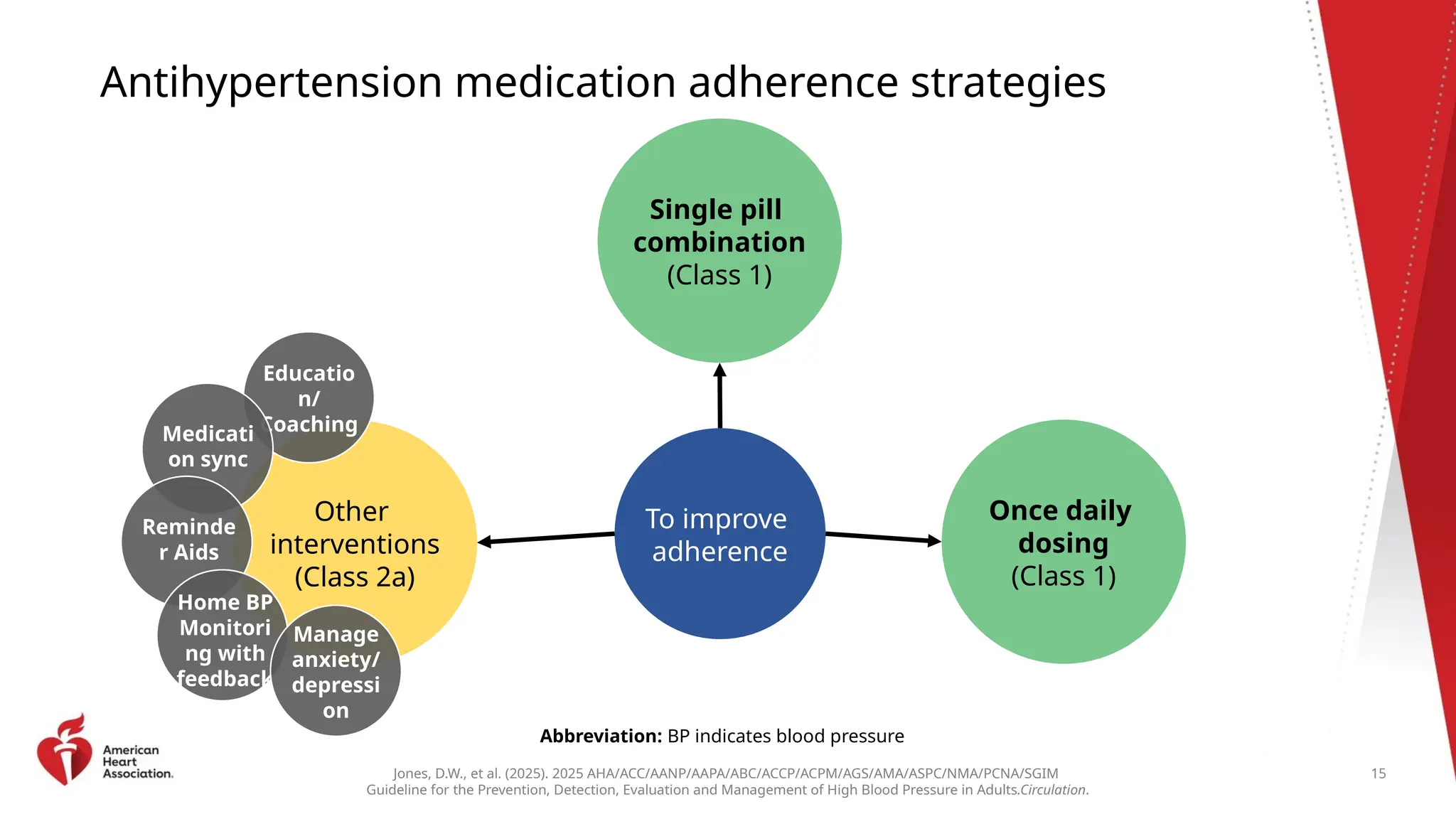 2025 High Blood Pressure Guideline Clinical Slides.pptx