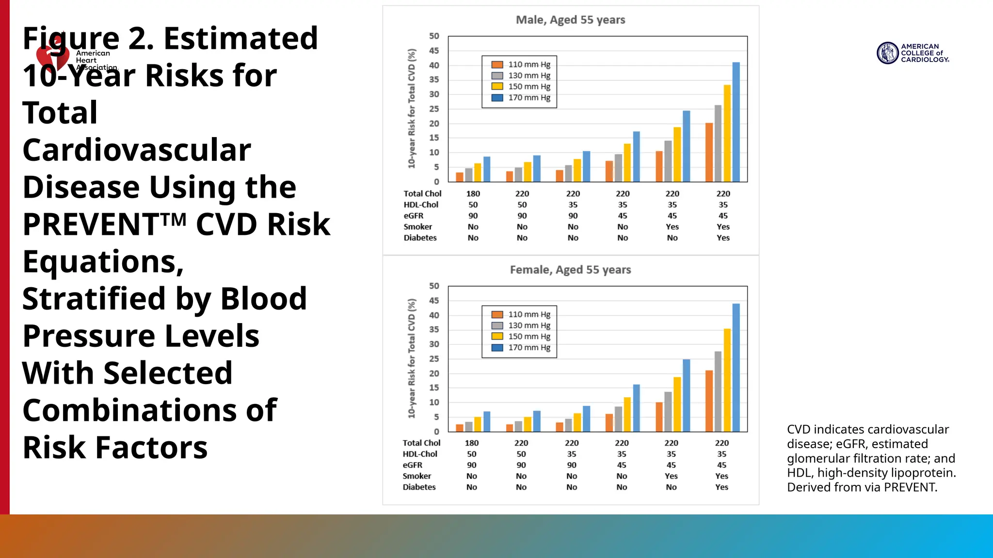 2025 High Blood Pressure Guideline Slide Set.pptx