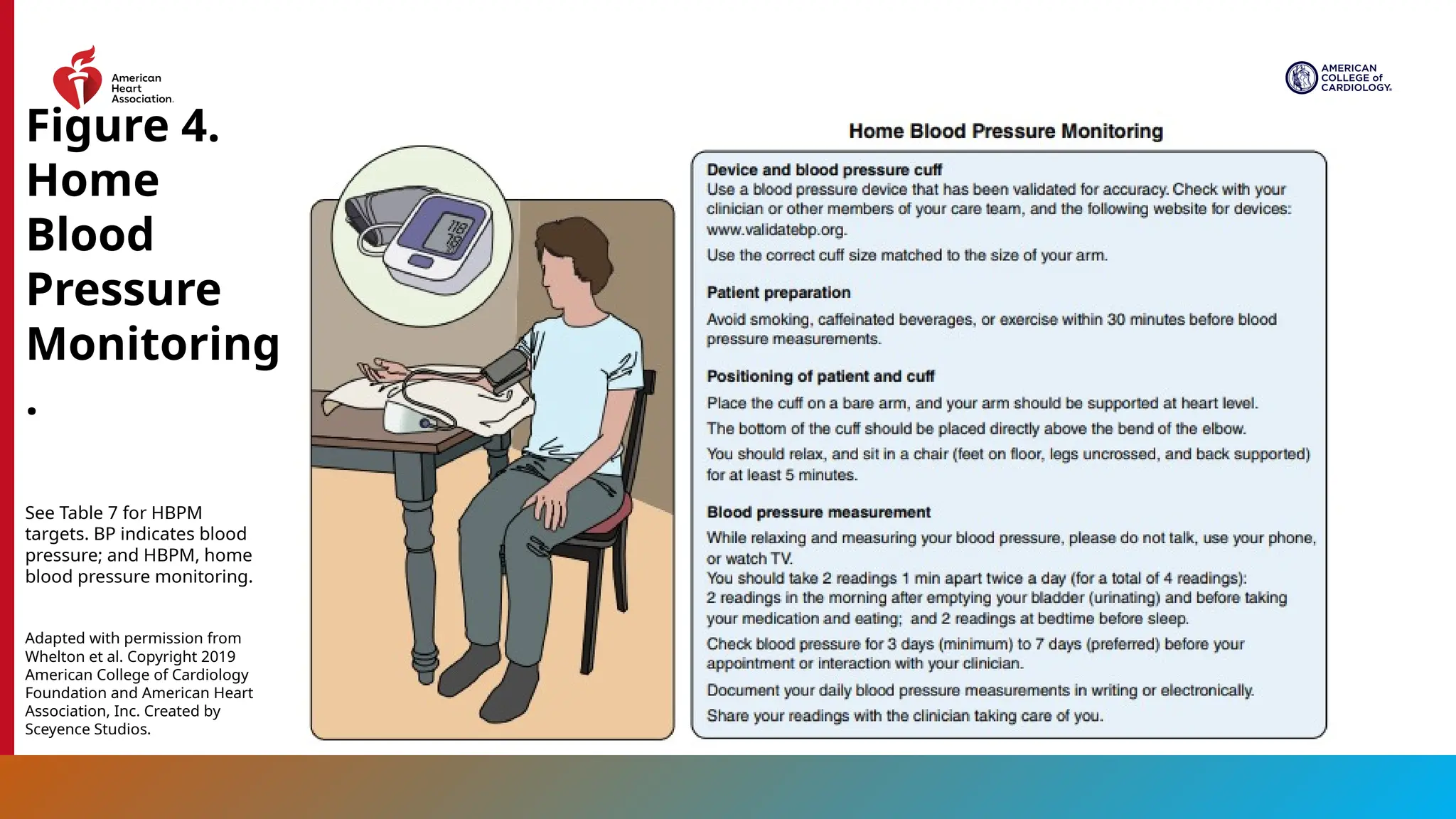 2025 High Blood Pressure Guideline Slide Set.pptx