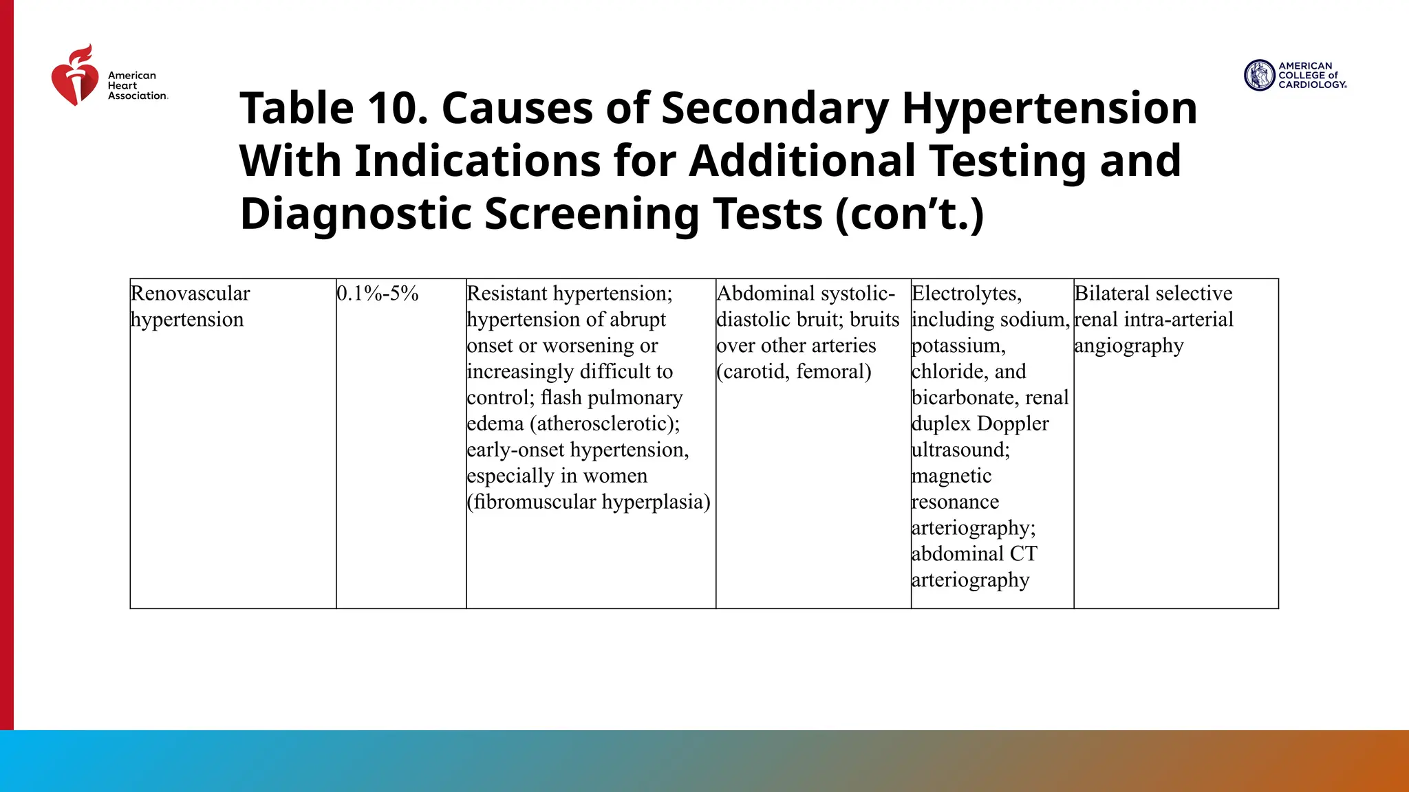 2025 High Blood Pressure Guideline Slide Set.pptx