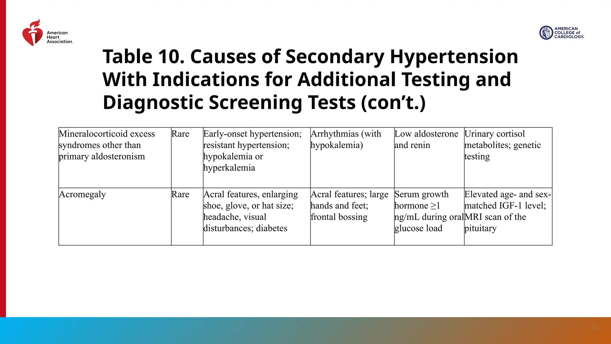 2025 High Blood Pressure Guideline Slide Set.pptx
