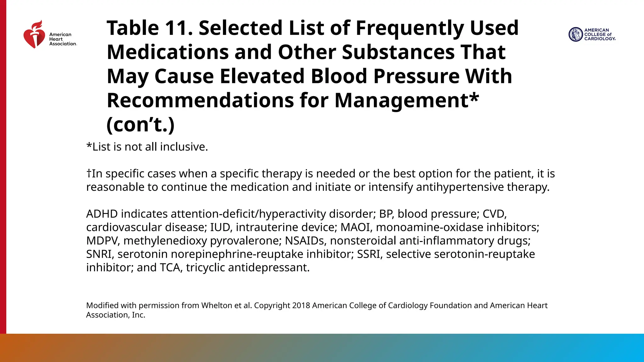 2025 High Blood Pressure Guideline Slide Set.pptx