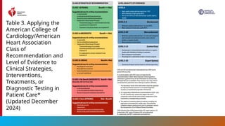 2025 High Blood Pressure Guideline Slide Set.pptx