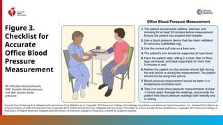 2025 High Blood Pressure Guideline Slide Set.pptx