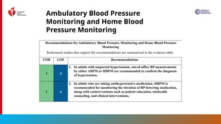 2025 High Blood Pressure Guideline Slide Set.pptx
