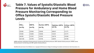 2025 High Blood Pressure Guideline Slide Set.pptx
