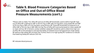 2025 High Blood Pressure Guideline Slide Set.pptx