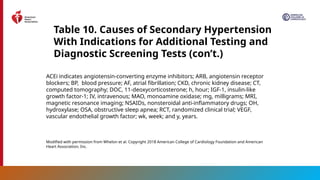 2025 High Blood Pressure Guideline Slide Set.pptx
