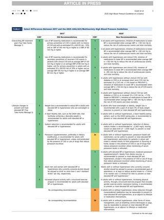 2025 Hypertension guideline at a glance.pdf
