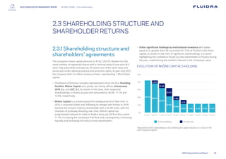 Fluidra 2025 Integrated Annual Report: Transforming Water for a ...