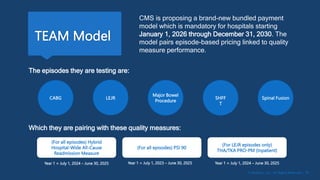 2025 Inpatient Prospective Payment System (IPPS) Proposed Rule | PPTX