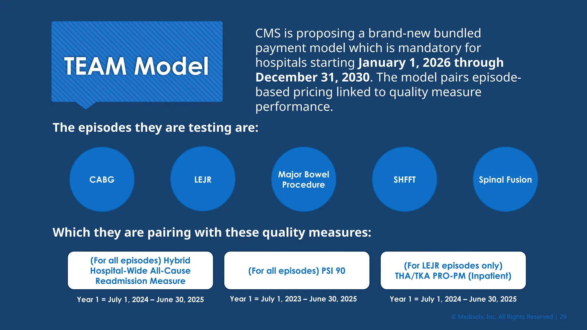 2025 IPPS Proposed Rule Major Changes Slideshow | PPTX