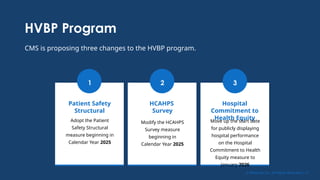 2025 IPPS Proposed Rule Major Changes Slideshow | PPTX