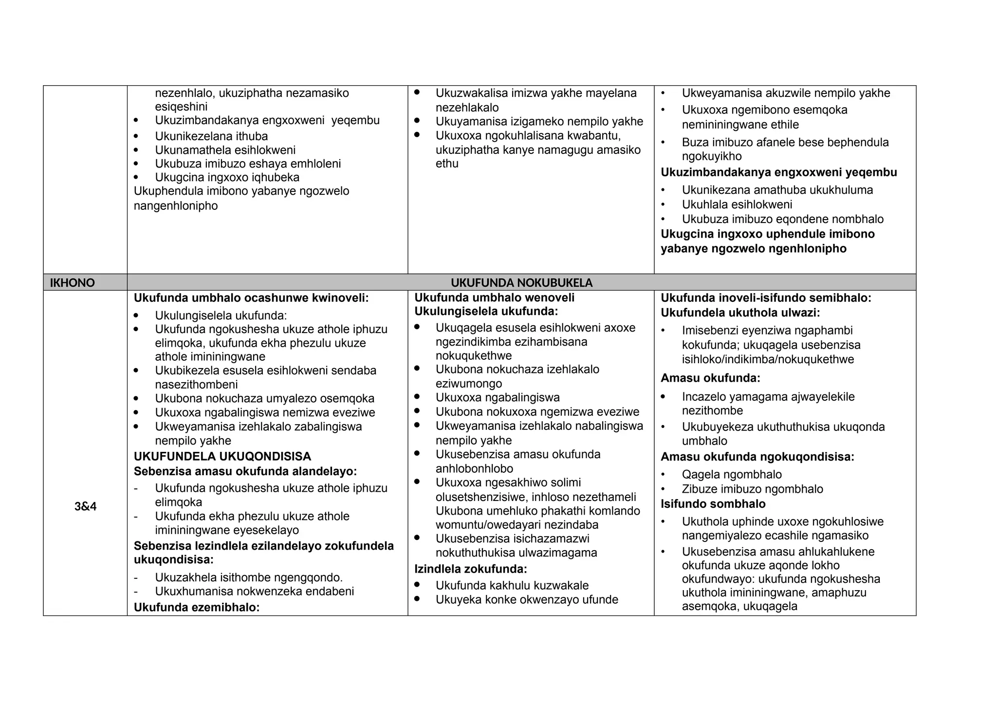 2025 ISIZULU HL INTERMEDIATE PHASE MULTIGRADING CLASSROOMS SUPPORT ...