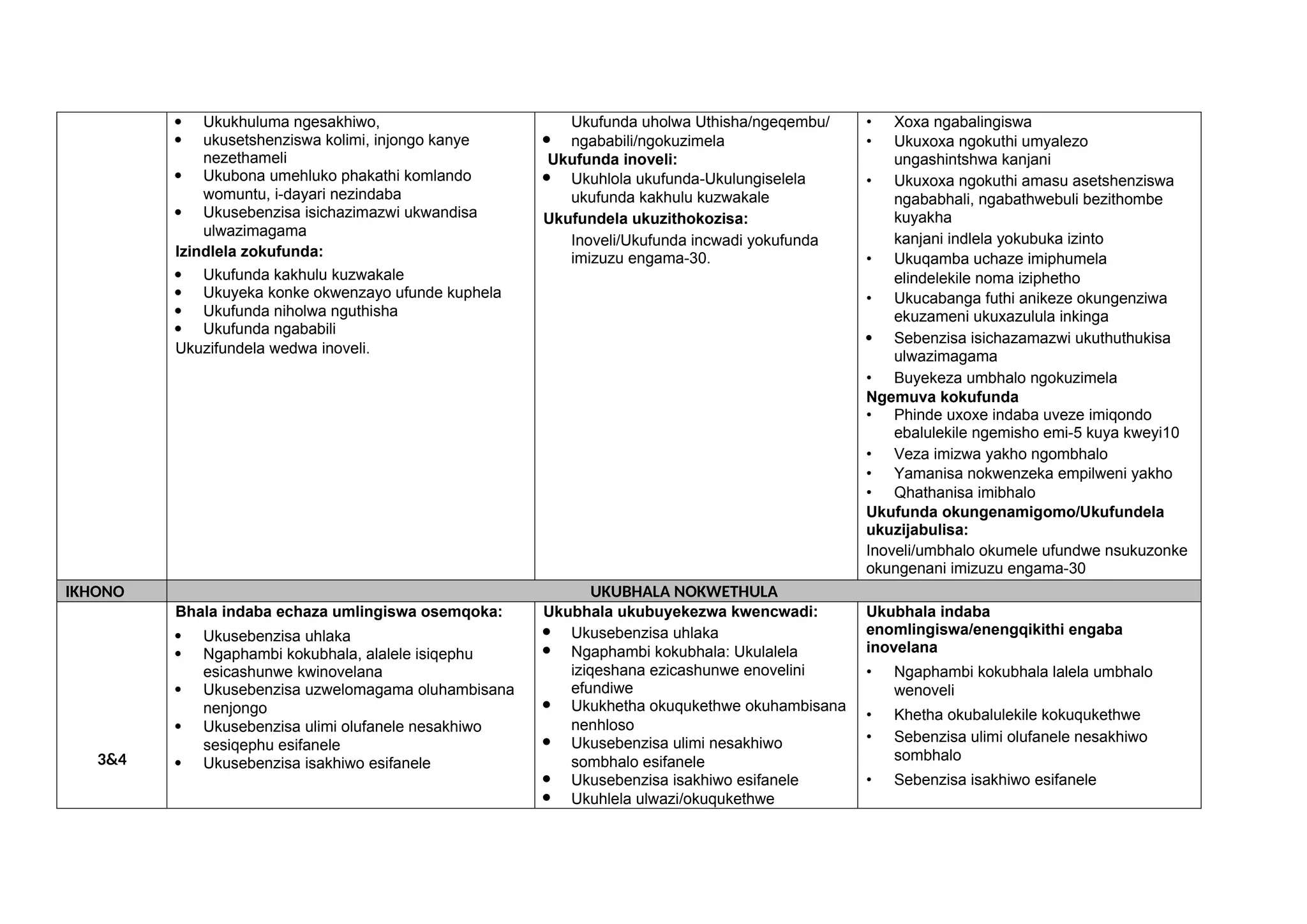 2025 ISIZULU HL INTERMEDIATE PHASE MULTIGRADING CLASSROOMS SUPPORT ...