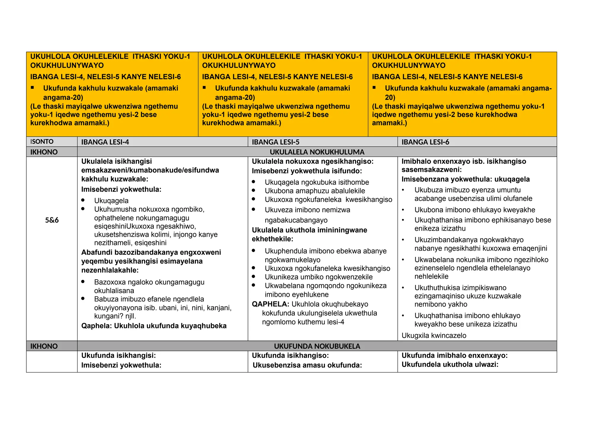 2025 ISIZULU HL INTERMEDIATE PHASE MULTIGRADING CLASSROOMS SUPPORT ...