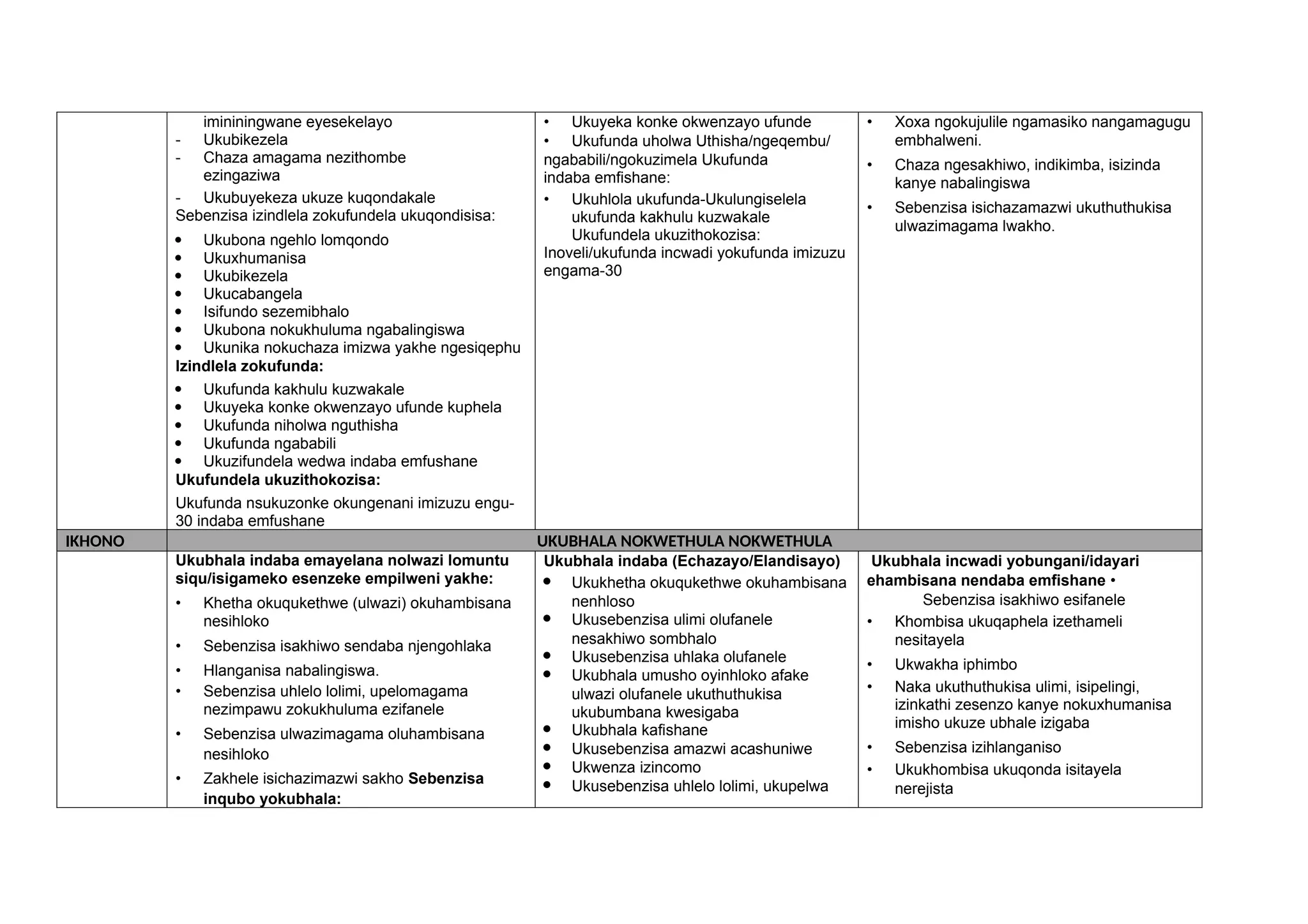 2025 ISIZULU HL INTERMEDIATE PHASE MULTIGRADING CLASSROOMS SUPPORT ...
