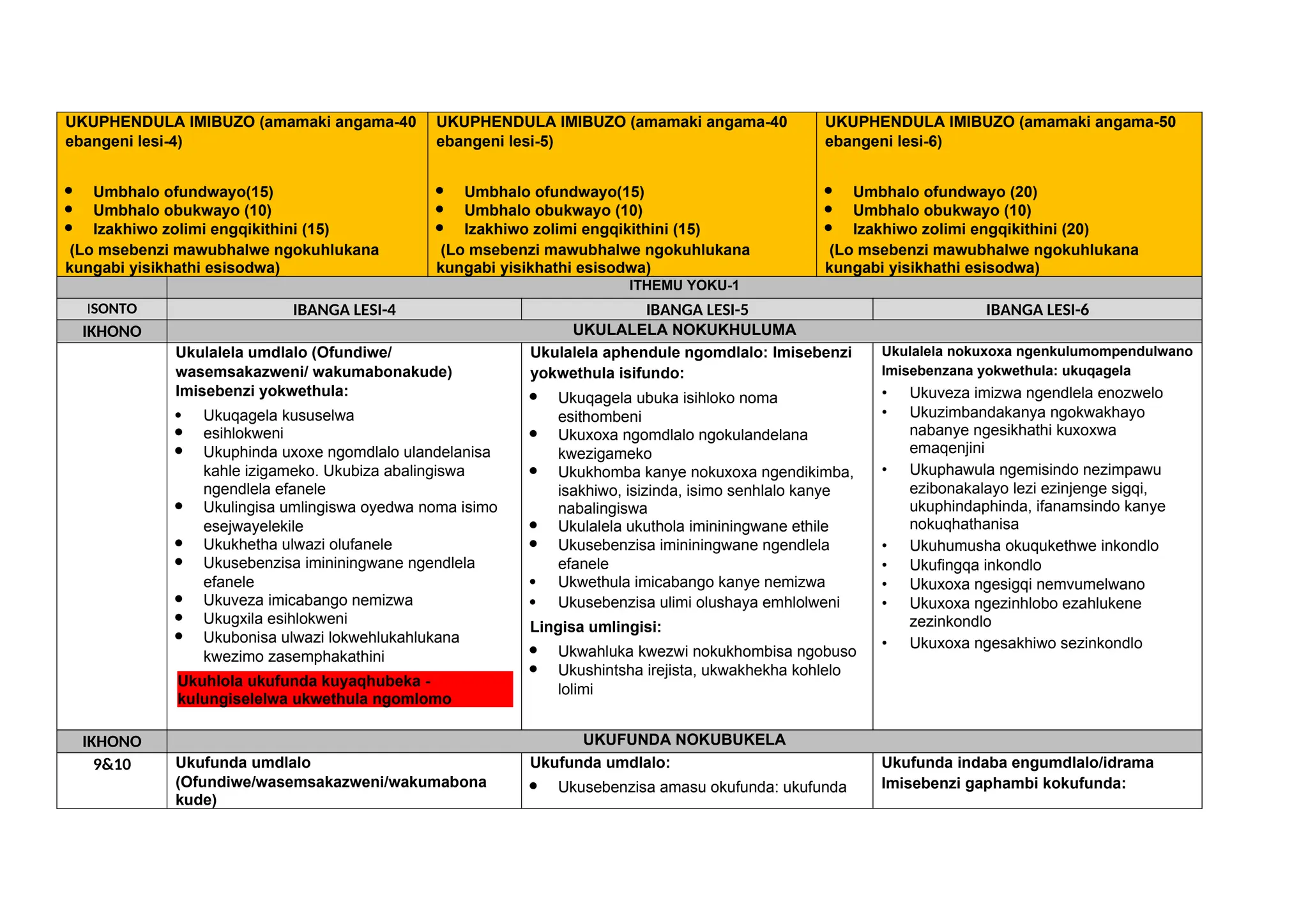 2025 ISIZULU HL INTERMEDIATE PHASE MULTIGRADING CLASSROOMS SUPPORT ...