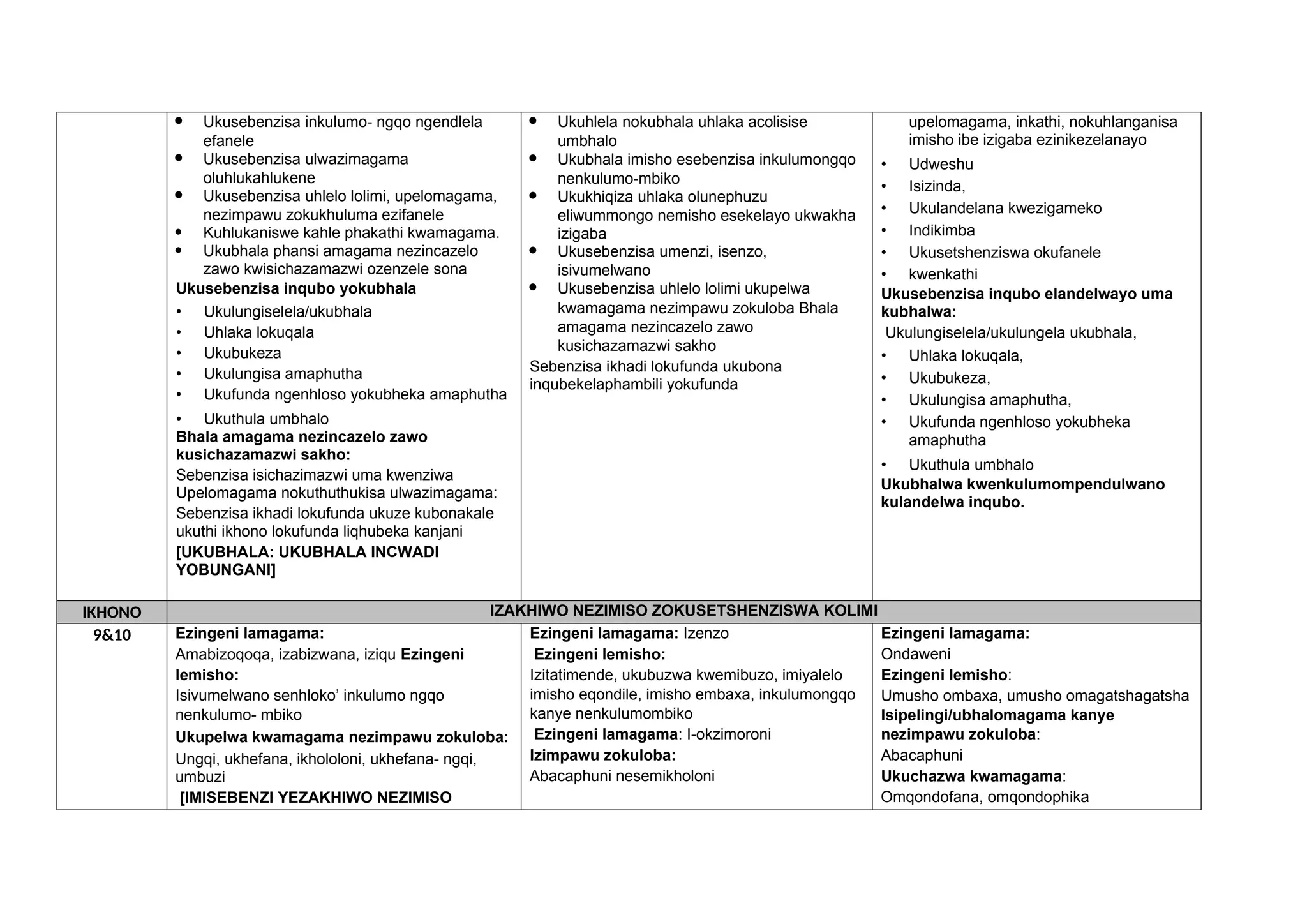 2025 ISIZULU HL INTERMEDIATE PHASE MULTIGRADING CLASSROOMS SUPPORT ...