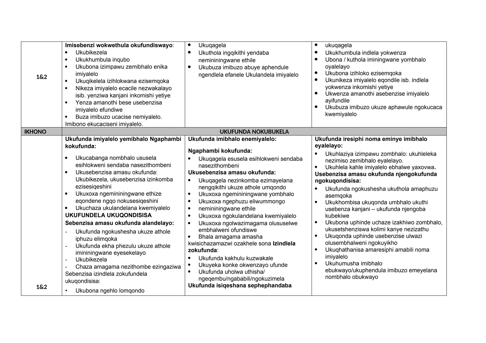 2025 ISIZULU HL INTERMEDIATE PHASE MULTIGRADING CLASSROOMS SUPPORT ...