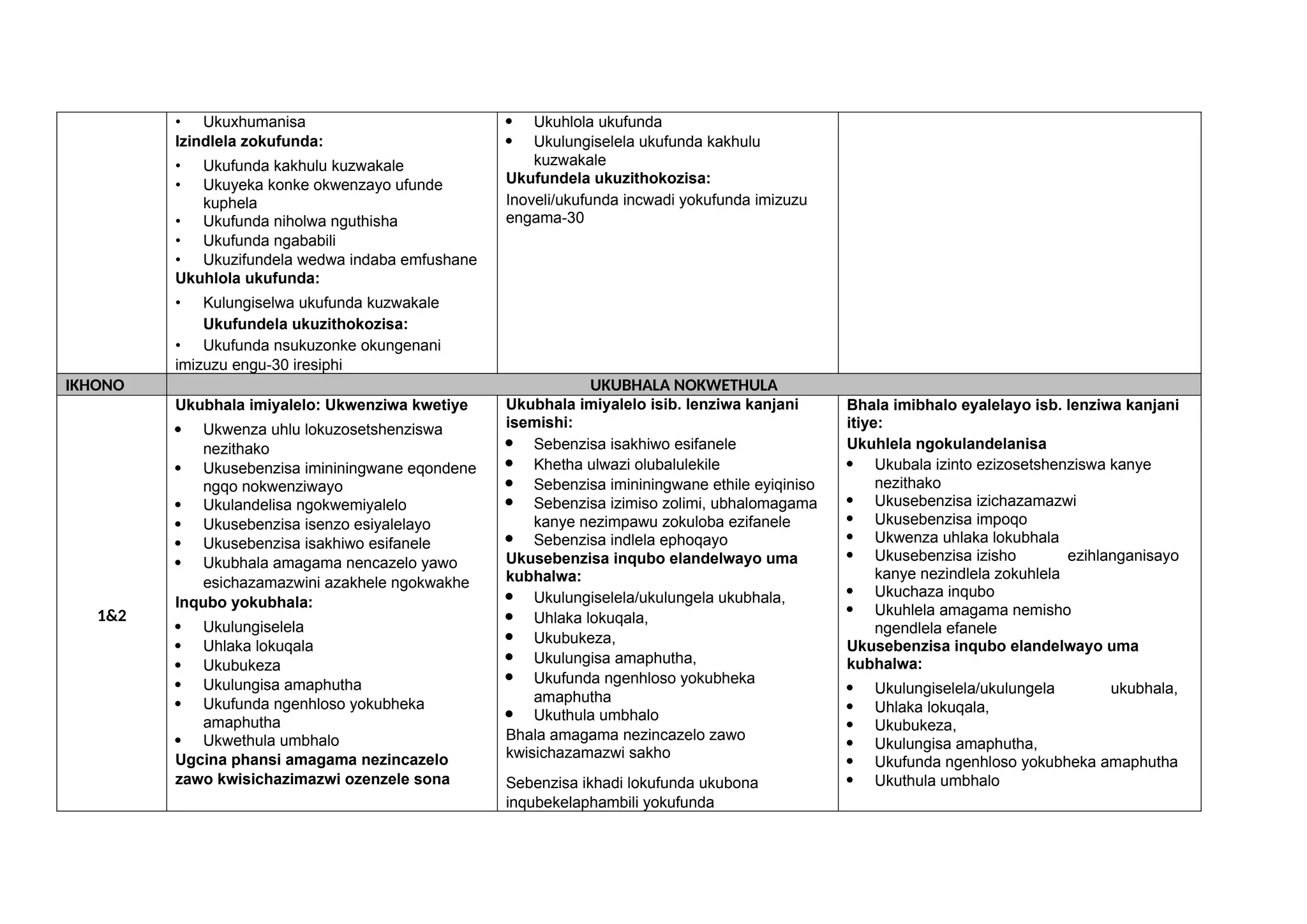 2025 ISIZULU HL INTERMEDIATE PHASE MULTIGRADING CLASSROOMS SUPPORT ...