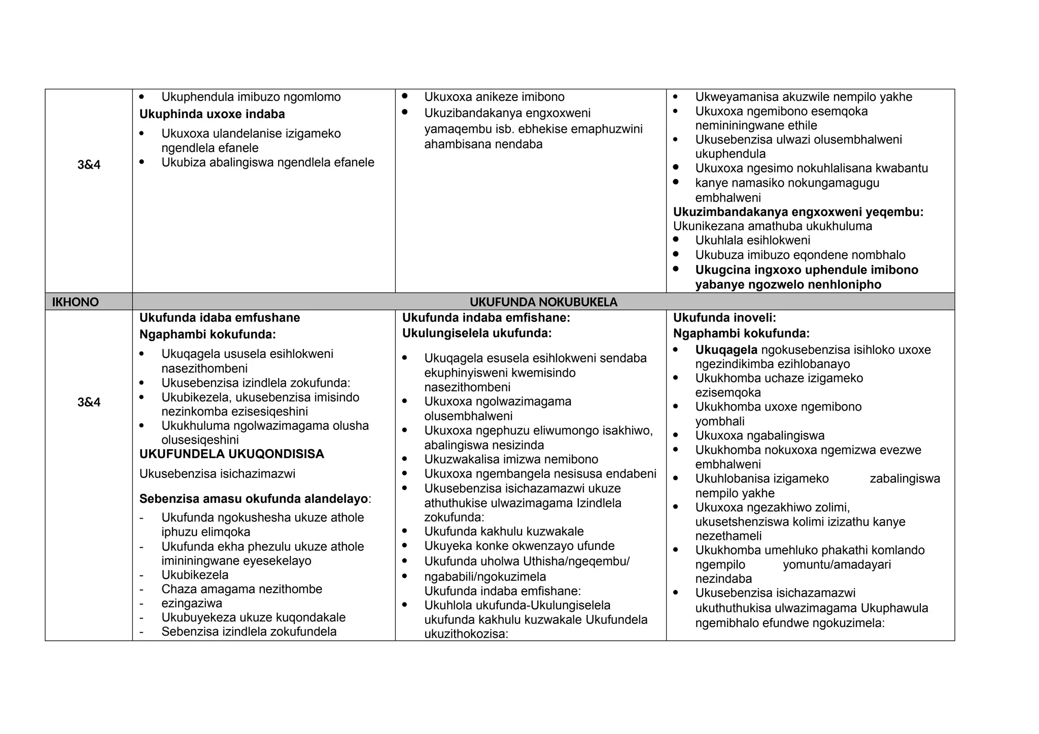 2025 ISIZULU HL INTERMEDIATE PHASE MULTIGRADING CLASSROOMS SUPPORT ...