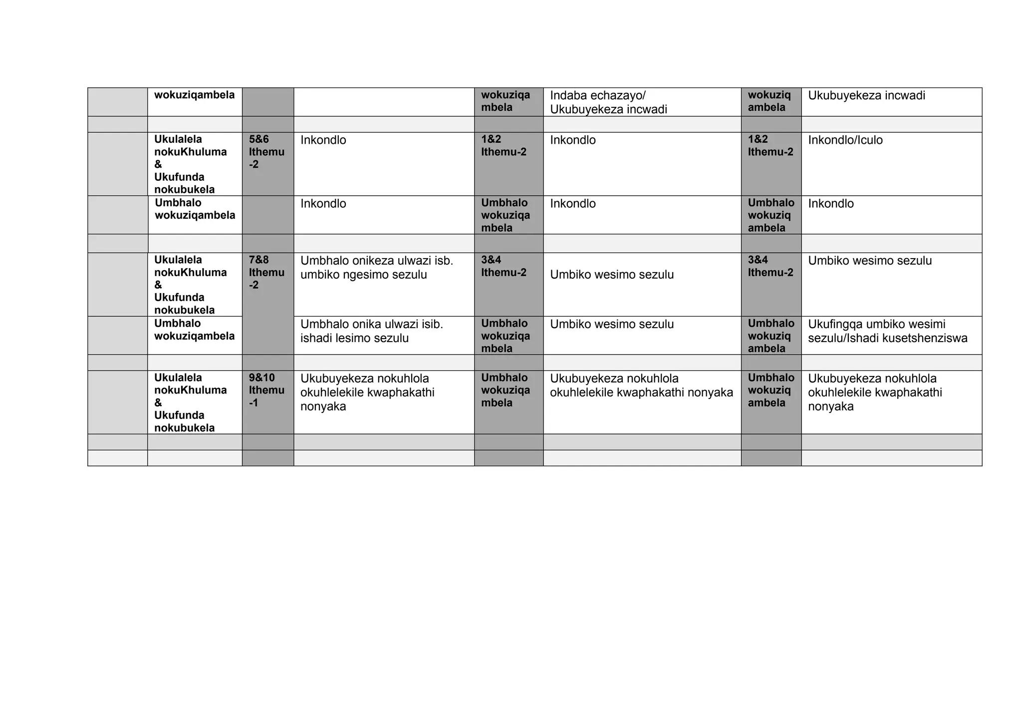 2025 ISIZULU HL INTERMEDIATE PHASE MULTIGRADING CLASSROOMS SUPPORT ...
