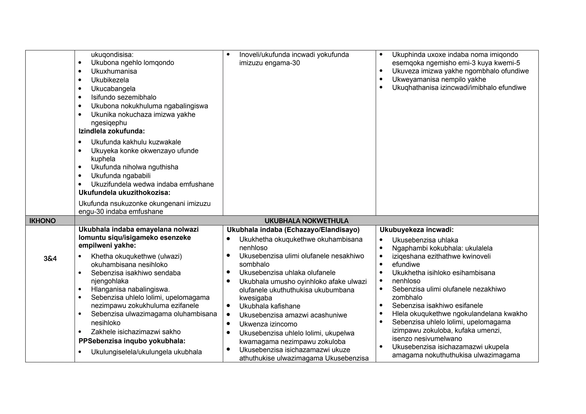 2025 ISIZULU HL INTERMEDIATE PHASE MULTIGRADING CLASSROOMS SUPPORT ...
