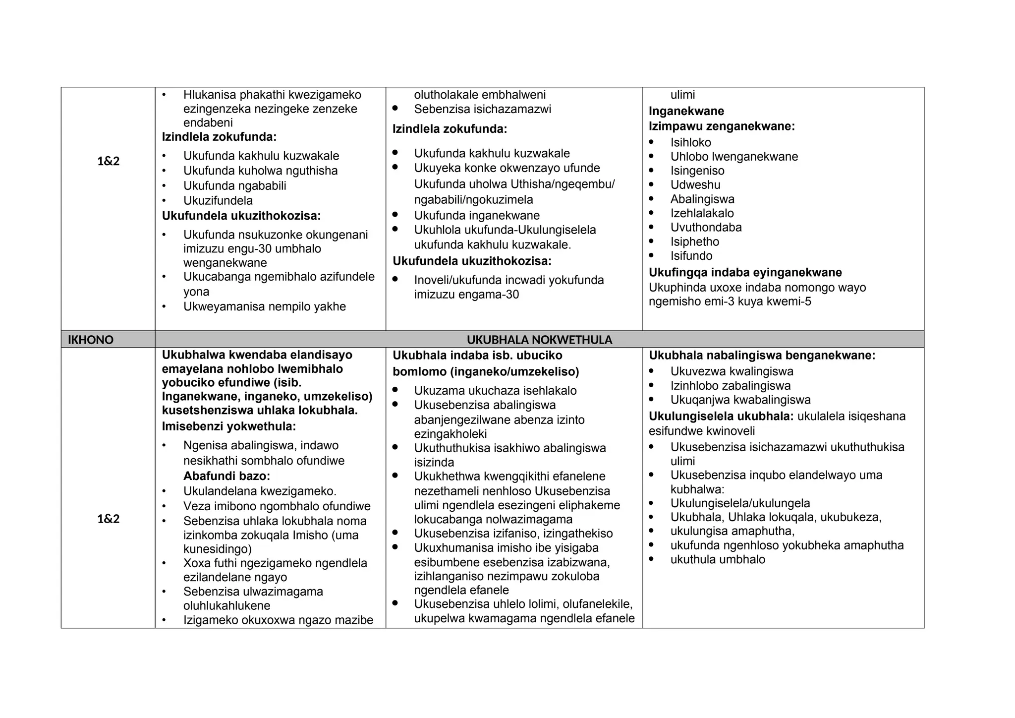 2025 ISIZULU HL INTERMEDIATE PHASE MULTIGRADING CLASSROOMS SUPPORT ...