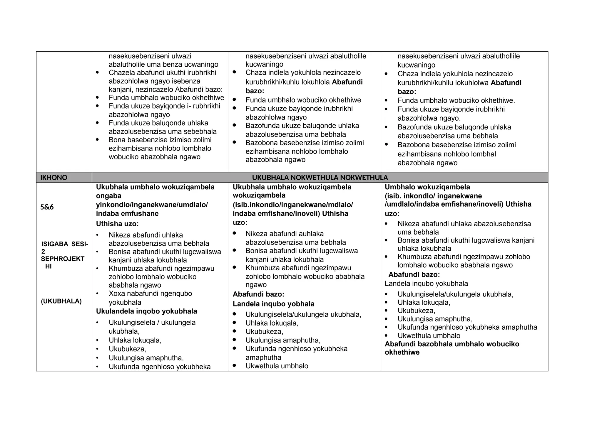 2025 ISIZULU HL INTERMEDIATE PHASE MULTIGRADING CLASSROOMS SUPPORT ...