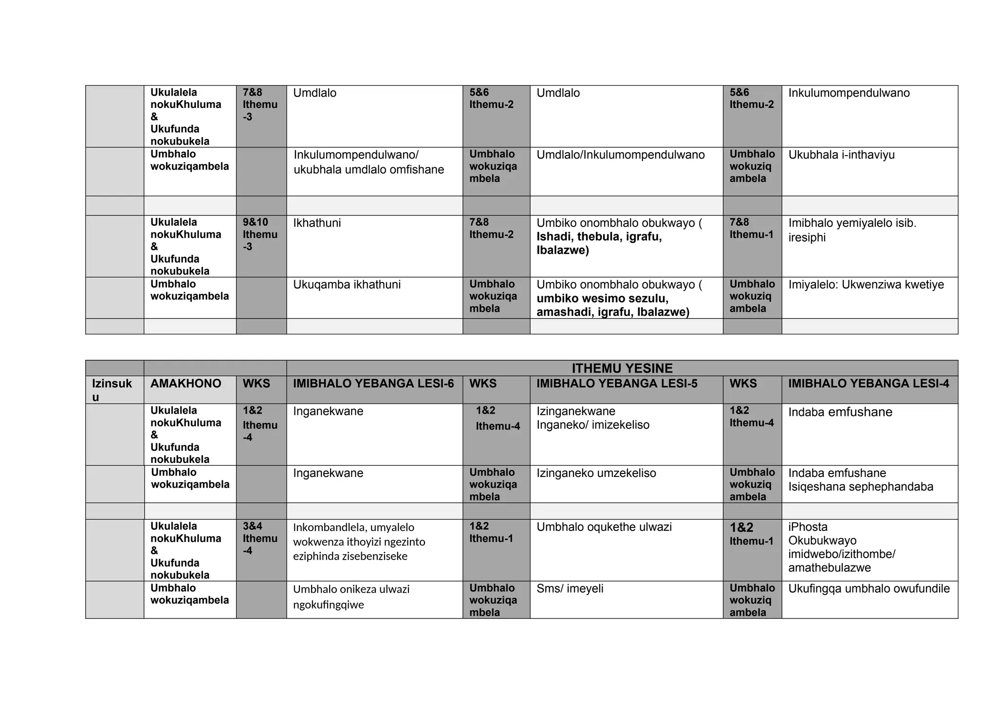 2025 ISIZULU HL INTERMEDIATE PHASE MULTIGRADING CLASSROOMS SUPPORT ...