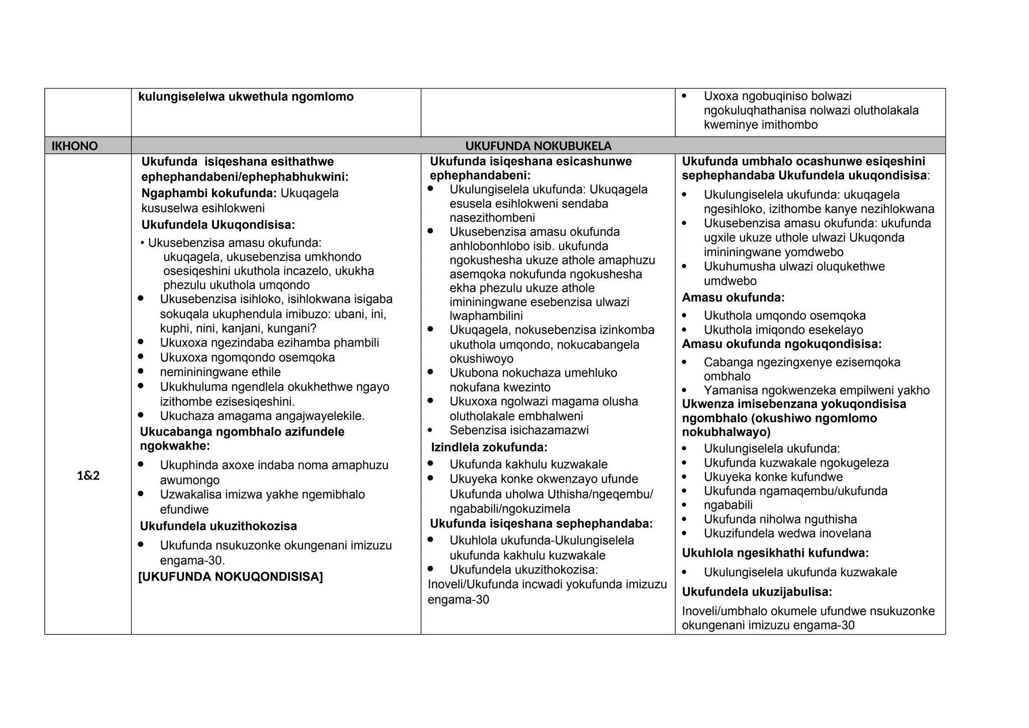 2025 ISIZULU HL INTERMEDIATE PHASE MULTIGRADING CLASSROOMS SUPPORT ...