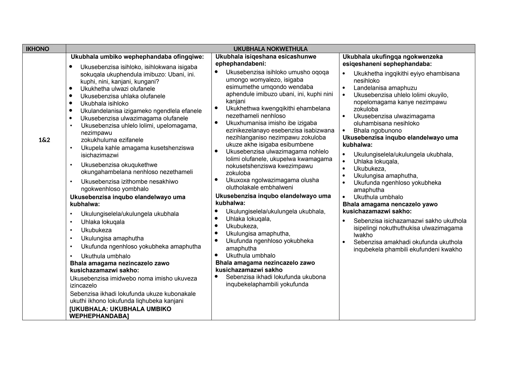 2025 ISIZULU HL INTERMEDIATE PHASE MULTIGRADING CLASSROOMS SUPPORT ...