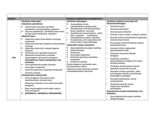 2025 ISIZULU HL INTERMEDIATE PHASE MULTIGRADING CLASSROOMS SUPPORT ...