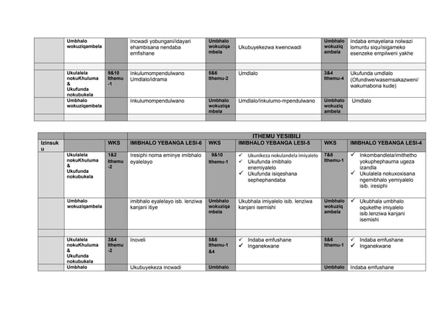 2025 ISIZULU HL INTERMEDIATE PHASE MULTIGRADING CLASSROOMS SUPPORT ...