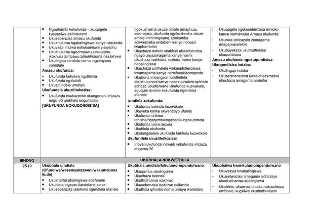 2025 ISIZULU HL INTERMEDIATE PHASE MULTIGRADING CLASSROOMS SUPPORT ...