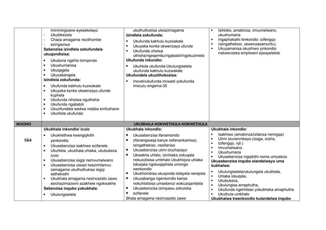 2025 ISIZULU HL INTERMEDIATE PHASE MULTIGRADING CLASSROOMS SUPPORT ...