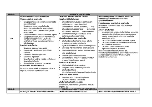 2025 ISIZULU HL INTERMEDIATE PHASE MULTIGRADING CLASSROOMS SUPPORT ...