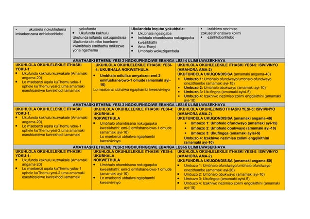 2025 ISIZULU HL INTERMEDIATE PHASE MULTIGRADING CLASSROOMS SUPPORT ...
