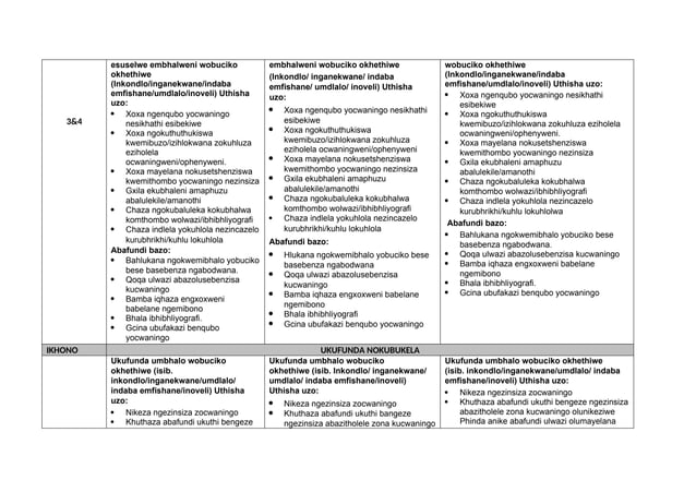 2025 ISIZULU HL INTERMEDIATE PHASE MULTIGRADING CLASSROOMS SUPPORT ...