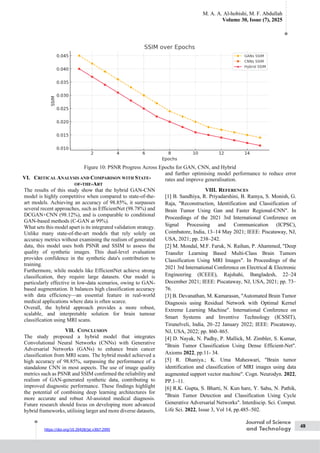 Hybrid GAN-CNN Model for Brain Tumor Detecting and Classifying Diseases ...