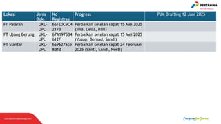 2025 Materi Percepatan Perijinan PDLUK KLH 20 Mei (1).pptx