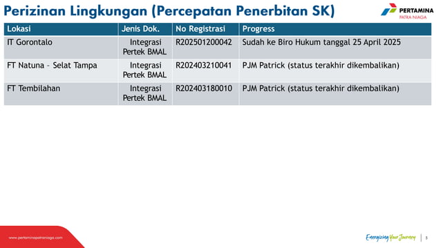 2025 Materi Percepatan Perijinan PDLUK KLH 20 Mei (1).pptx