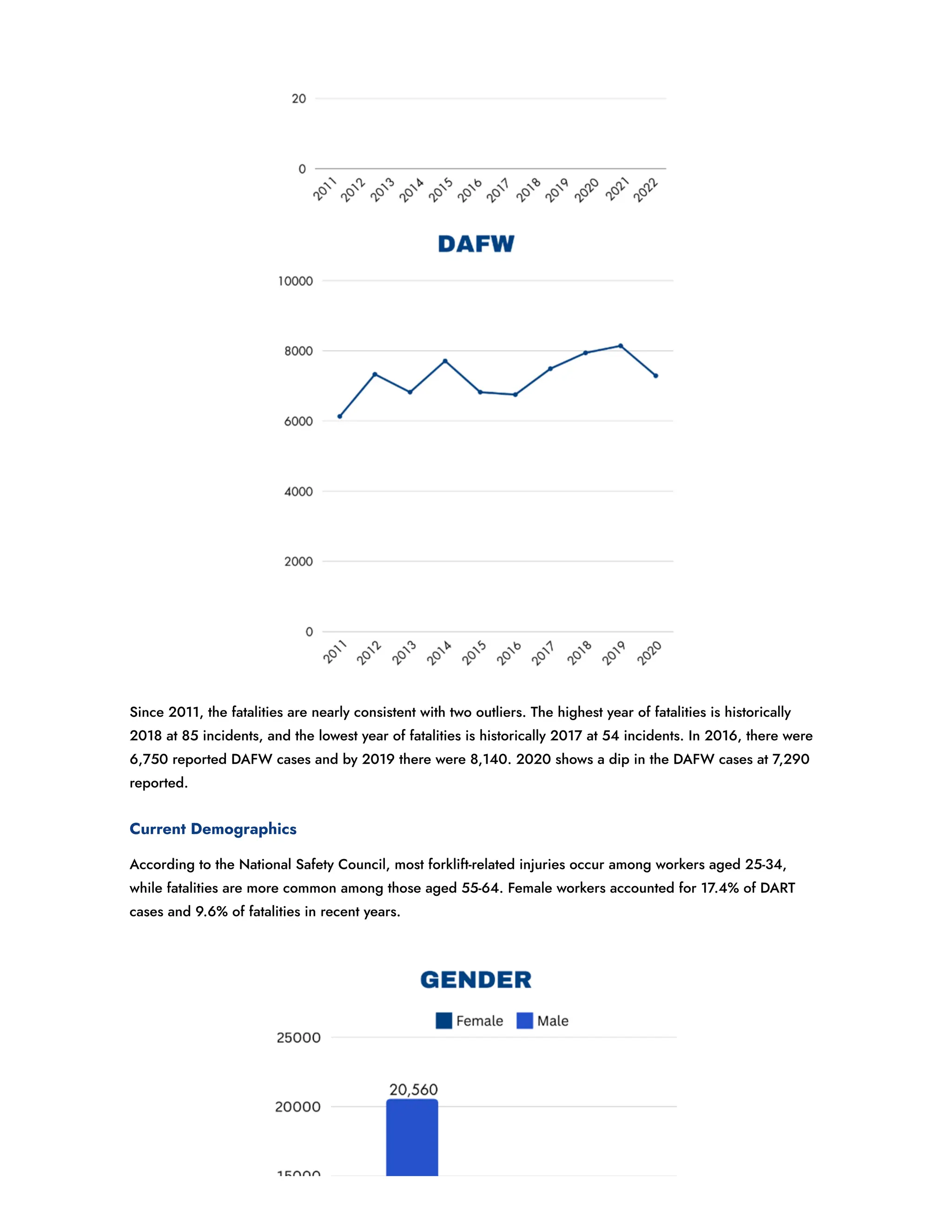 2024 National Forklift Safety Day Statistics | PDF