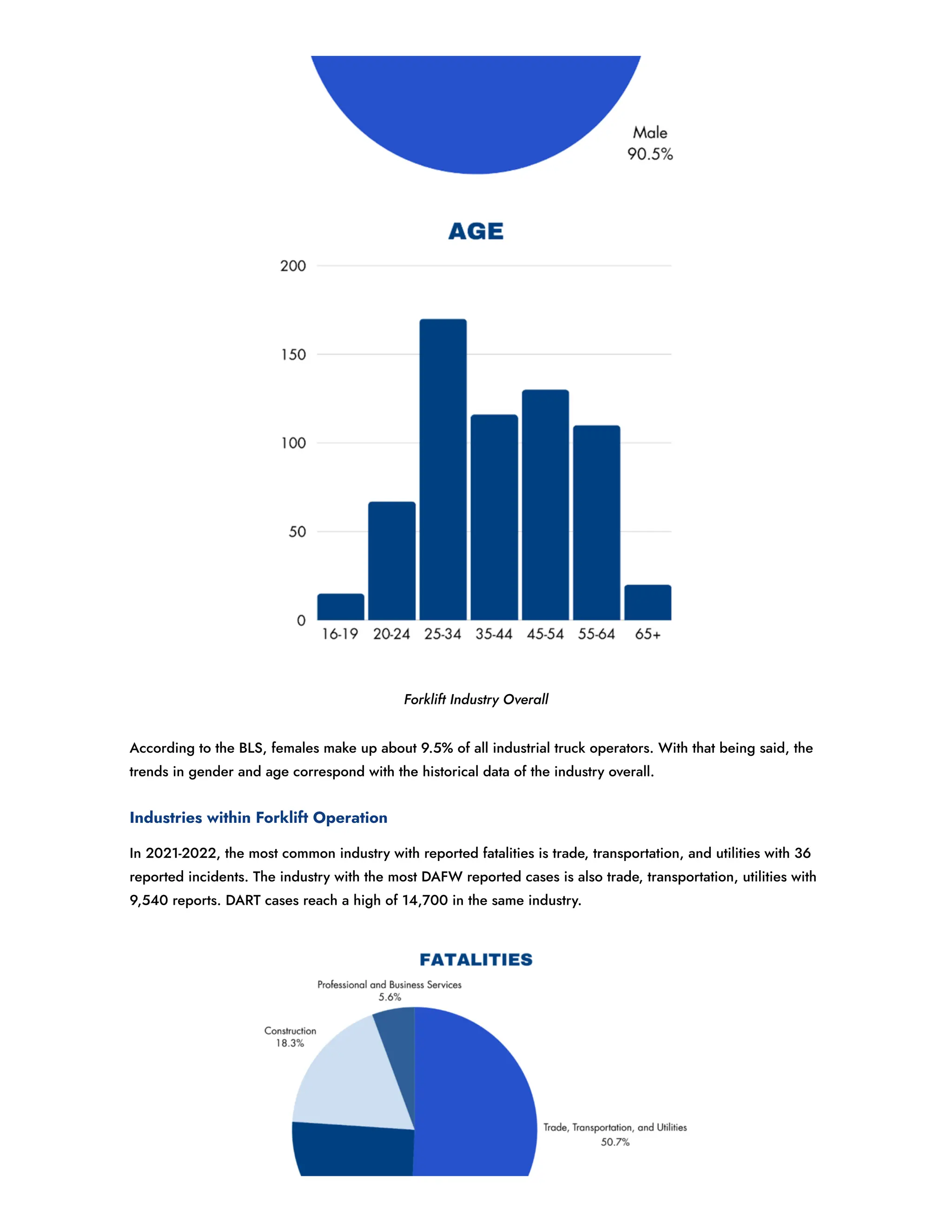 2024 National Forklift Safety Day Statistics | PDF
