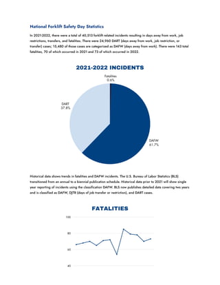 2024 National Forklift Safety Day Statistics | PDF