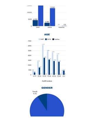 2024 National Forklift Safety Day Statistics | PDF
