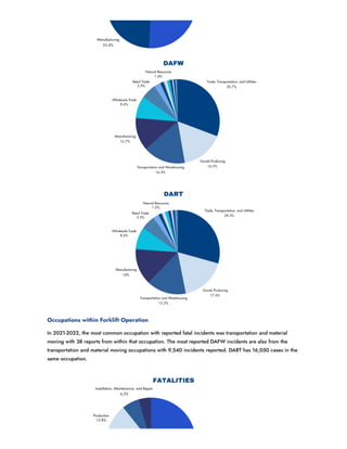 2024 National Forklift Safety Day Statistics | PDF