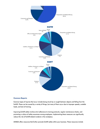 2024 National Forklift Safety Day Statistics | PDF